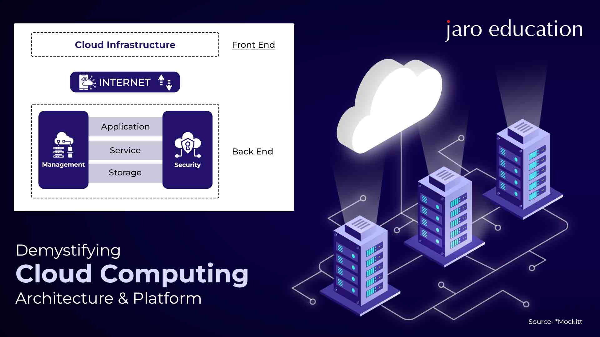 Components Of Cloud Computing Architecture Jaro Education 5477