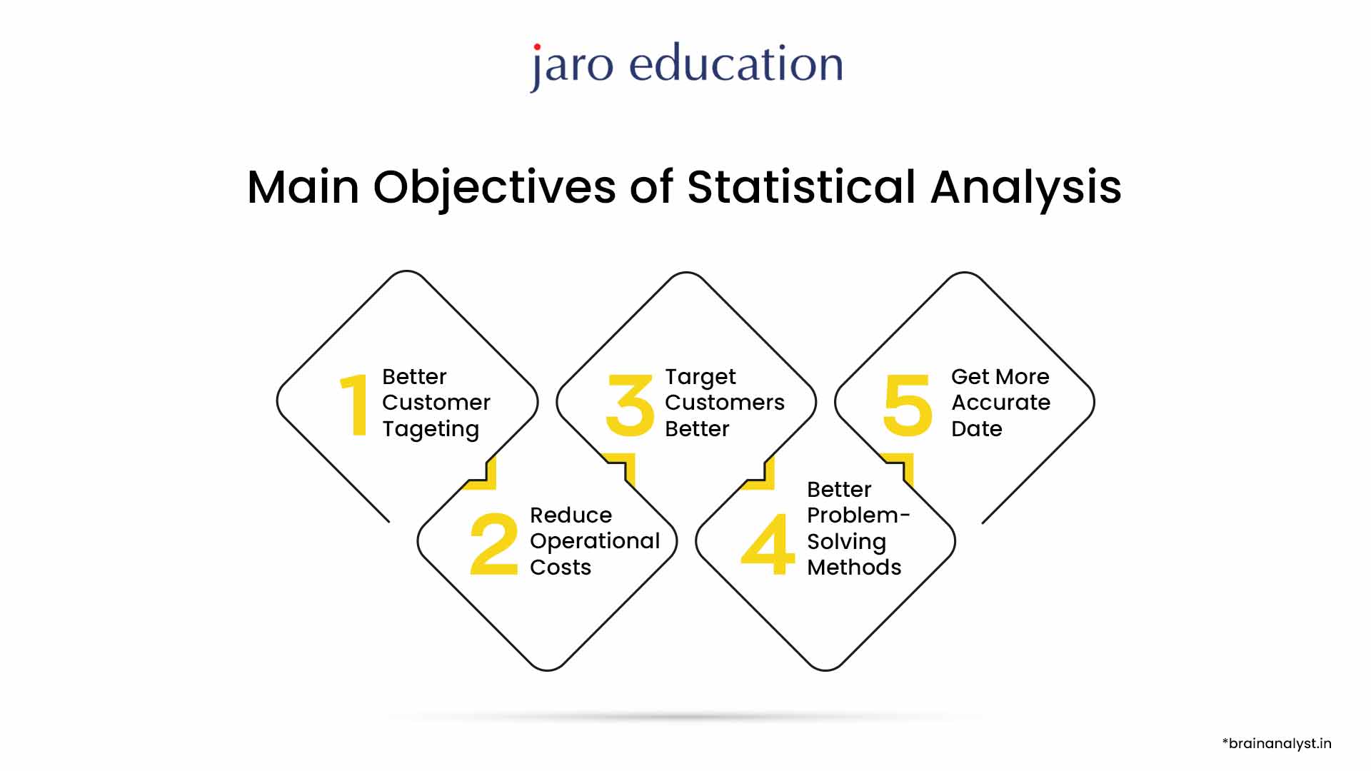 Statistical Analysis for Business Growth | Jaro Education